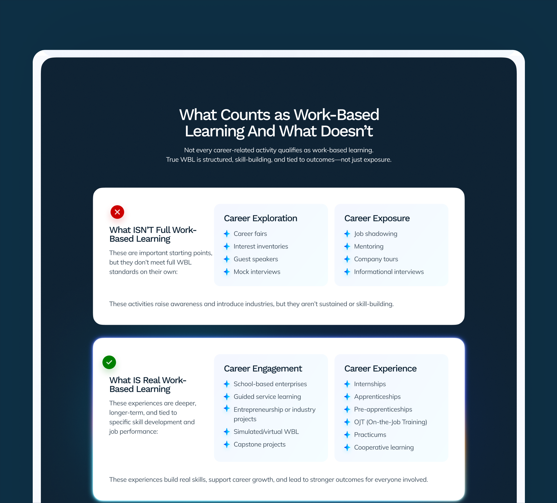 Work Based Learning by GoSprout | 5Four Digital